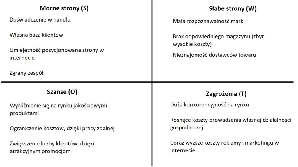 Analiza SWOT – co to i jak to zrobić?