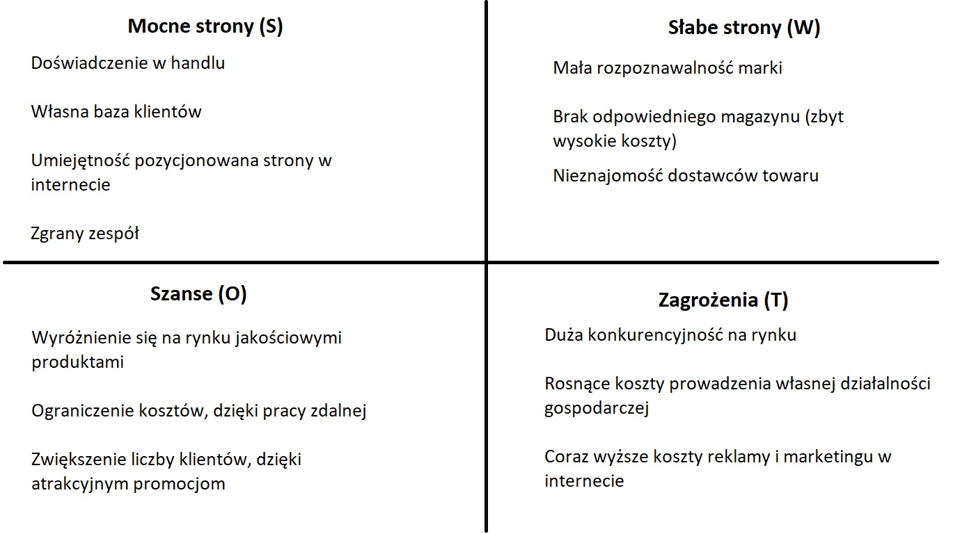 Analiza SWOT – co to i jak to zrobić?